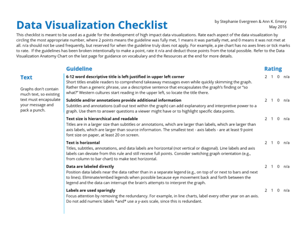 Data visualization principles (not rules) – Andy Driska
